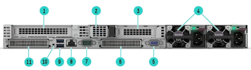 Máy Chủ HPE DL325 Gen11 AMD 9124 | 8SFF CTO Server
